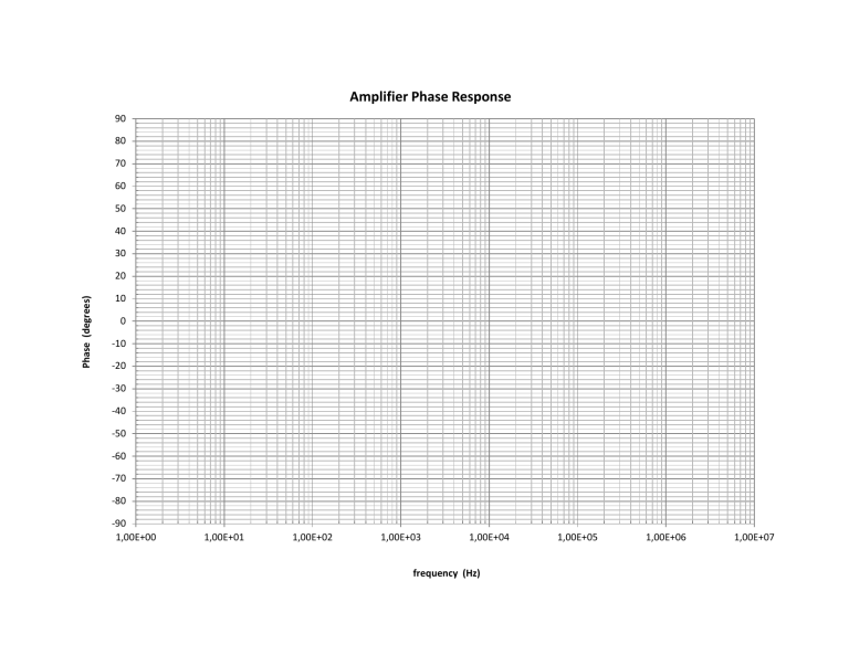 Amplifier Phase Response Bode Plot Template - Frequency Analysis