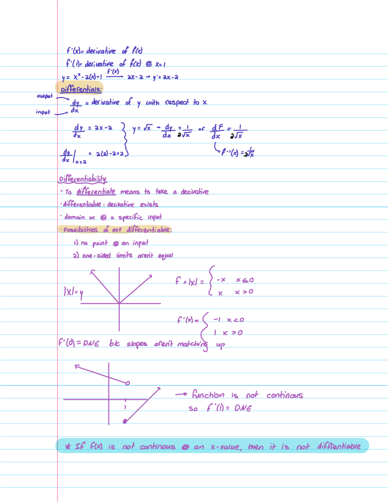 Calculus Notes: Derivatives & Differentiability