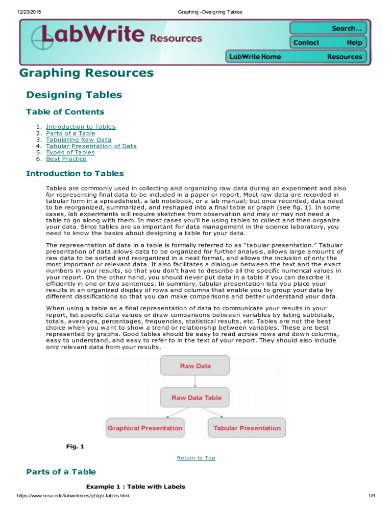 Graphing & Table Design: A Guide to Data Presentation