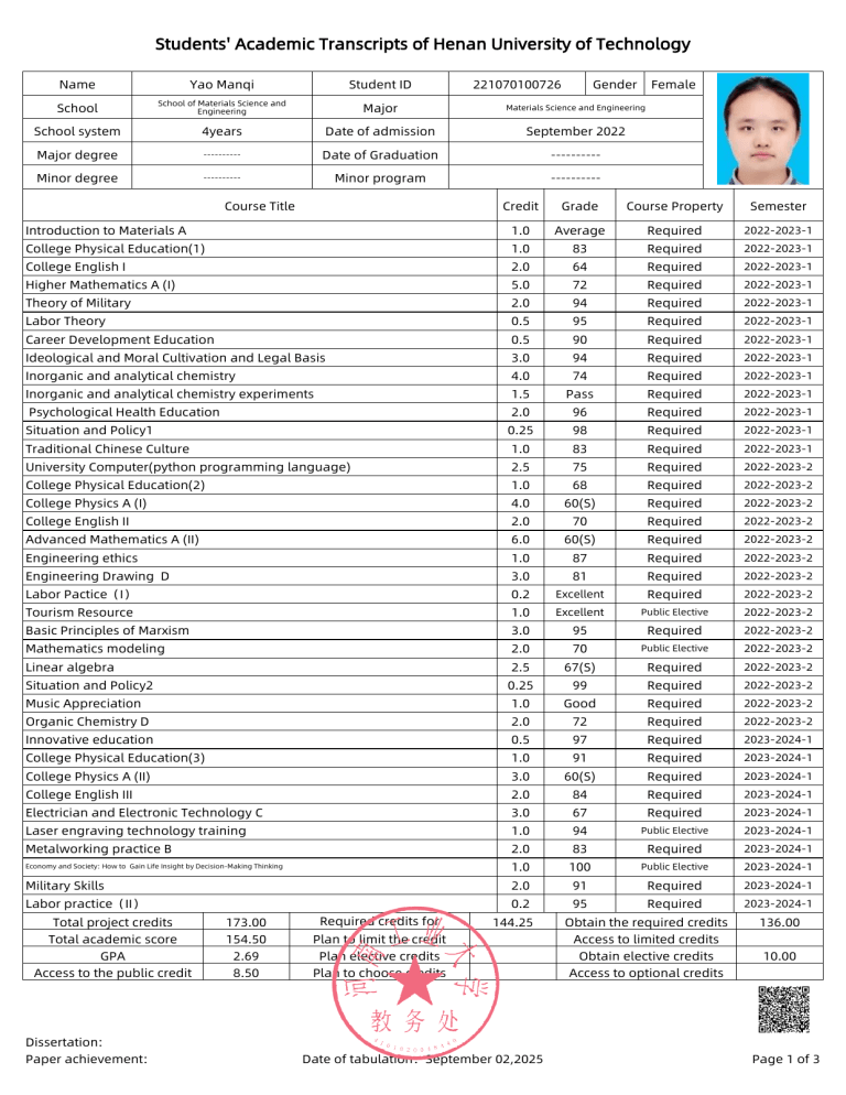 Henan University of Technology Transcript - Yao Manqi