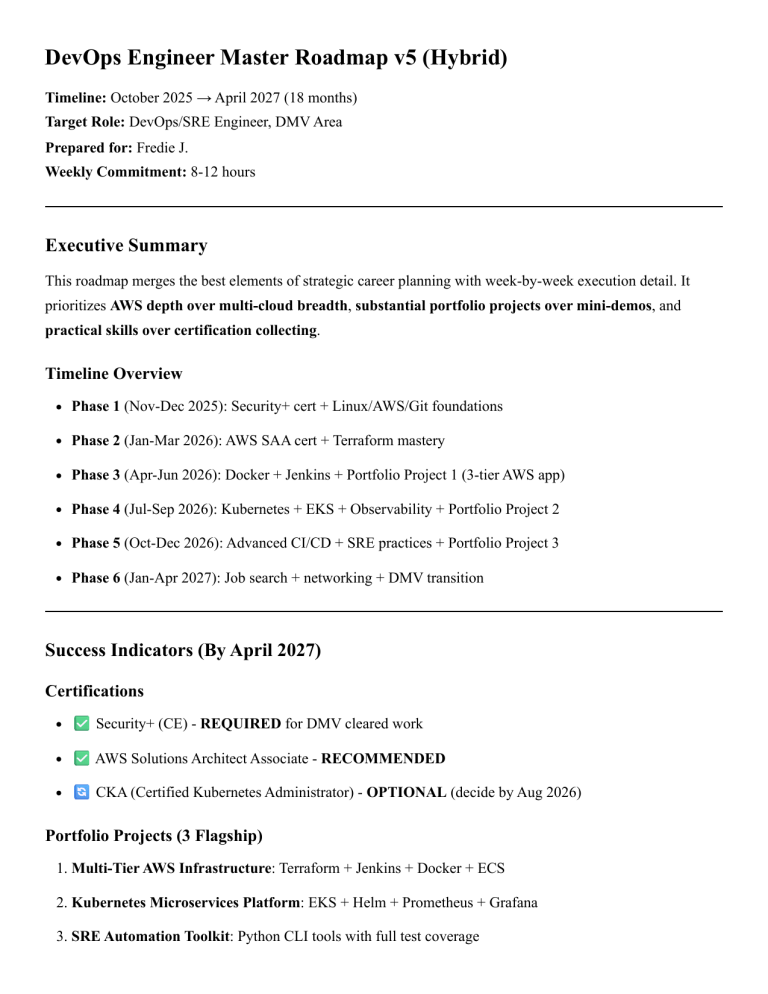DevOps Engineer Master Roadmap v5: AWS, Kubernetes, SRE (2025-2027)