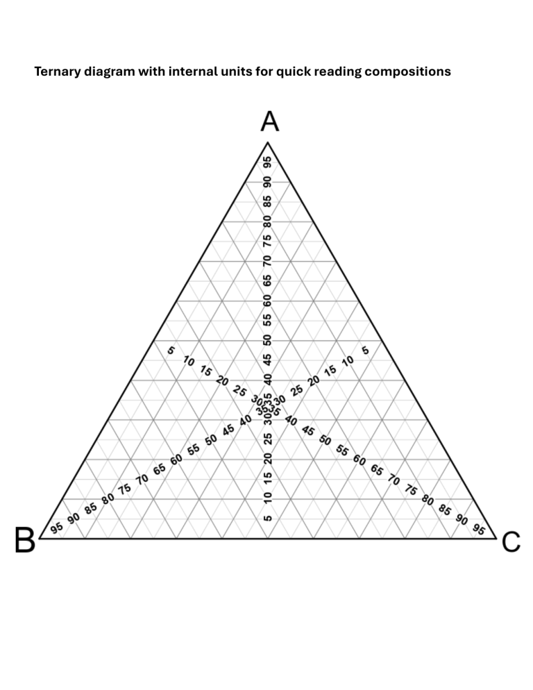 Ternary Diagram with Internal Units for Quick Composition Reading