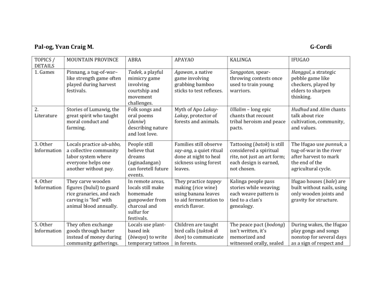 Cordillera Cultural Practices: Games, Literature & Traditions