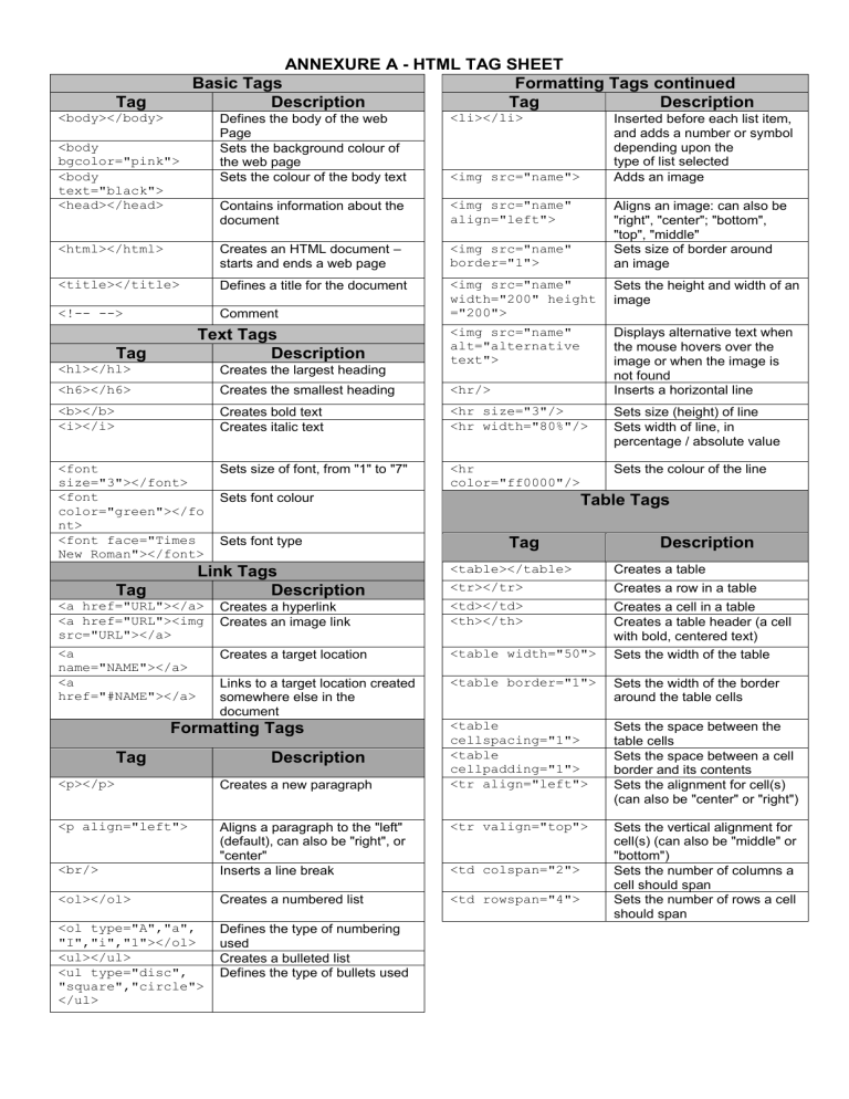 HTML Tag Sheet: Basic, Formatting, Link, and Table Tags Reference