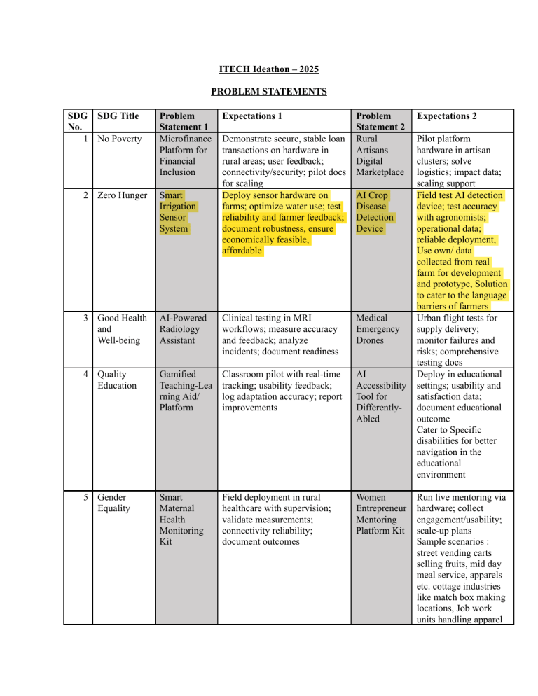 ITECH Ideathon 25 Problem statements.docx[1]