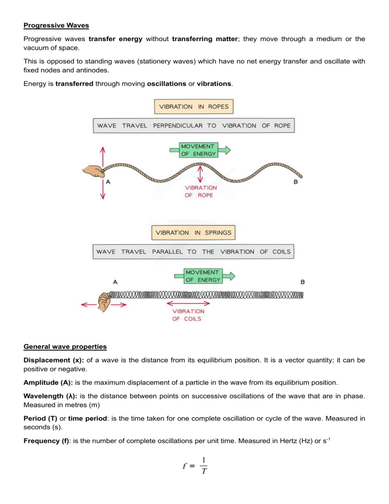 Progressive Waves: Properties, Types, Equation, and Doppler Effect
