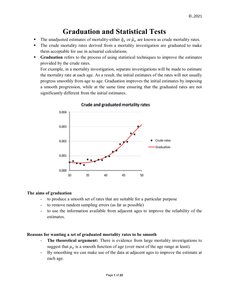 Graduation & Statistical Tests for Mortality Rates in Actuarial Science