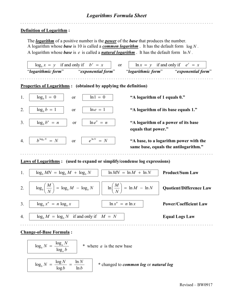 Logarithms Formula Sheet: Definitions, Properties, Laws & Change-of-Base