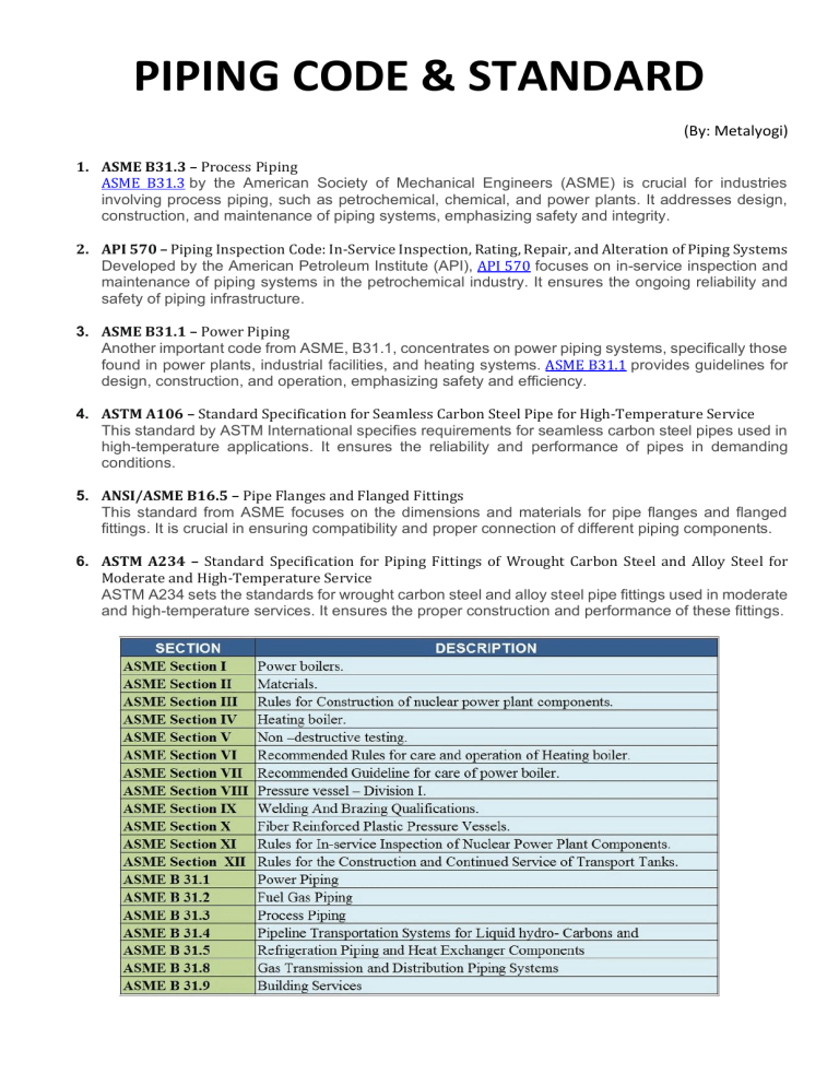 Piping Codes & Standards: ASME, API, ASTM Reference Guide