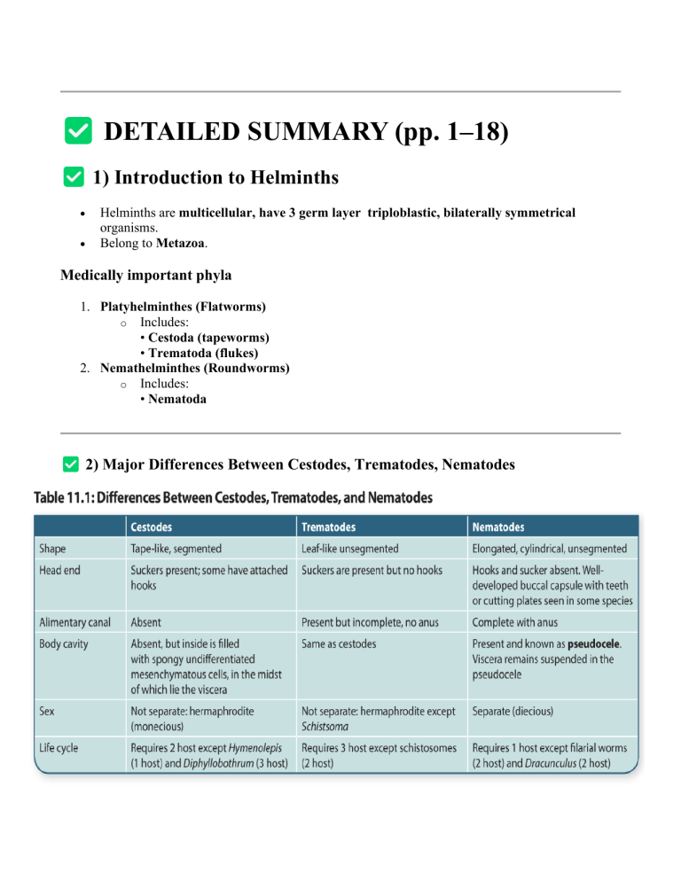 Helminths: Cestodes, Trematodes, Nematodes - Detailed Summary