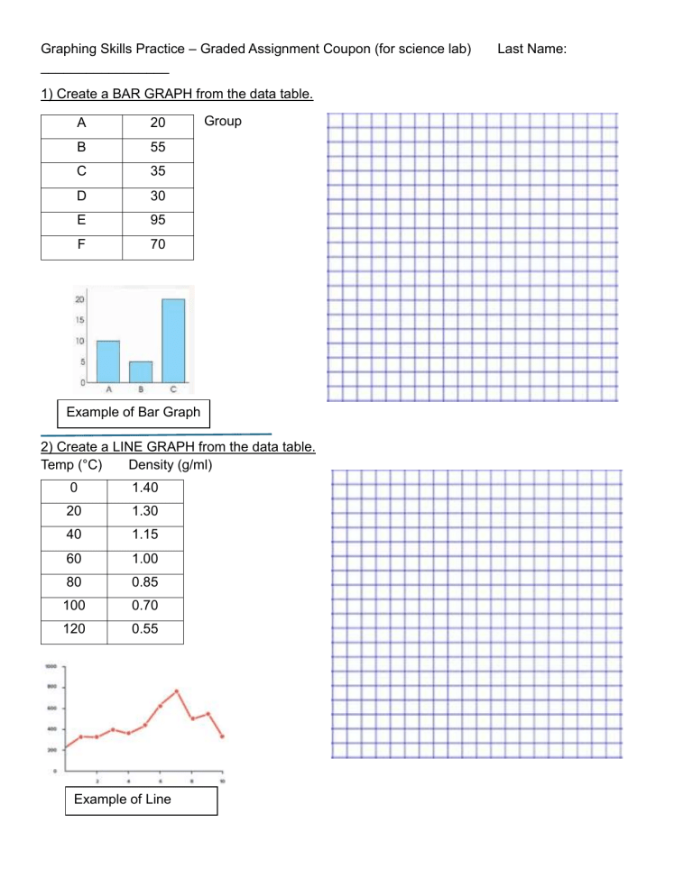 Graphing Skills Practice: Bar, Line, Pie Charts for Science Lab