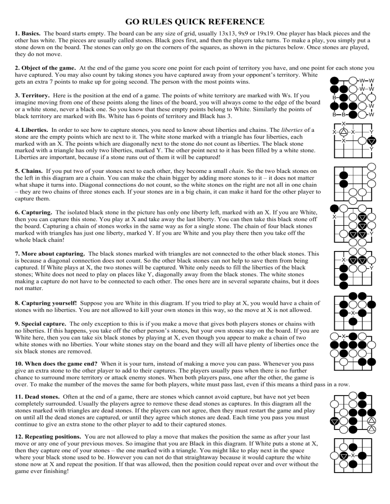 Go Rules: Quick Reference Guide