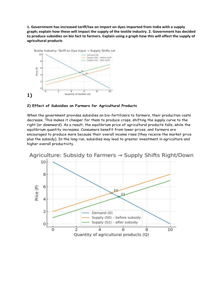 Economic Impact of Tariffs & Subsidies on Supply & Demand