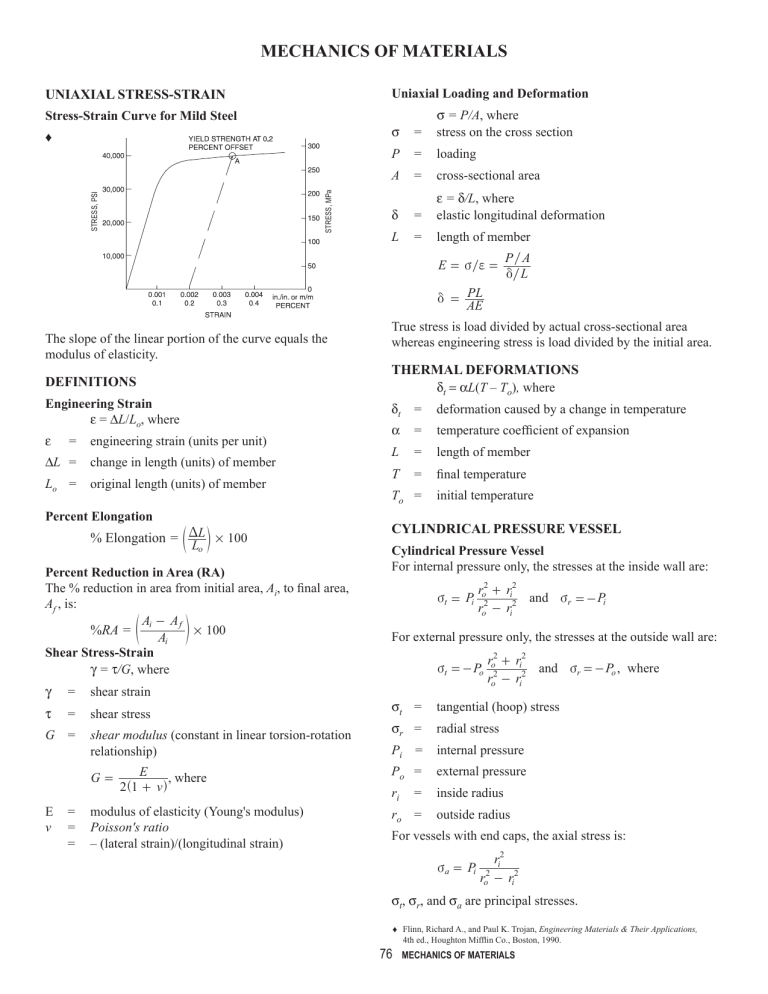 Mechanics of Materials: Stress, Strain, Torsion, Beams, Columns ...