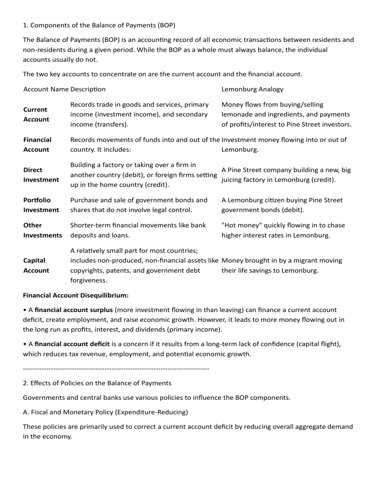 Balance of Payments: Components, Policies & Economic Effects