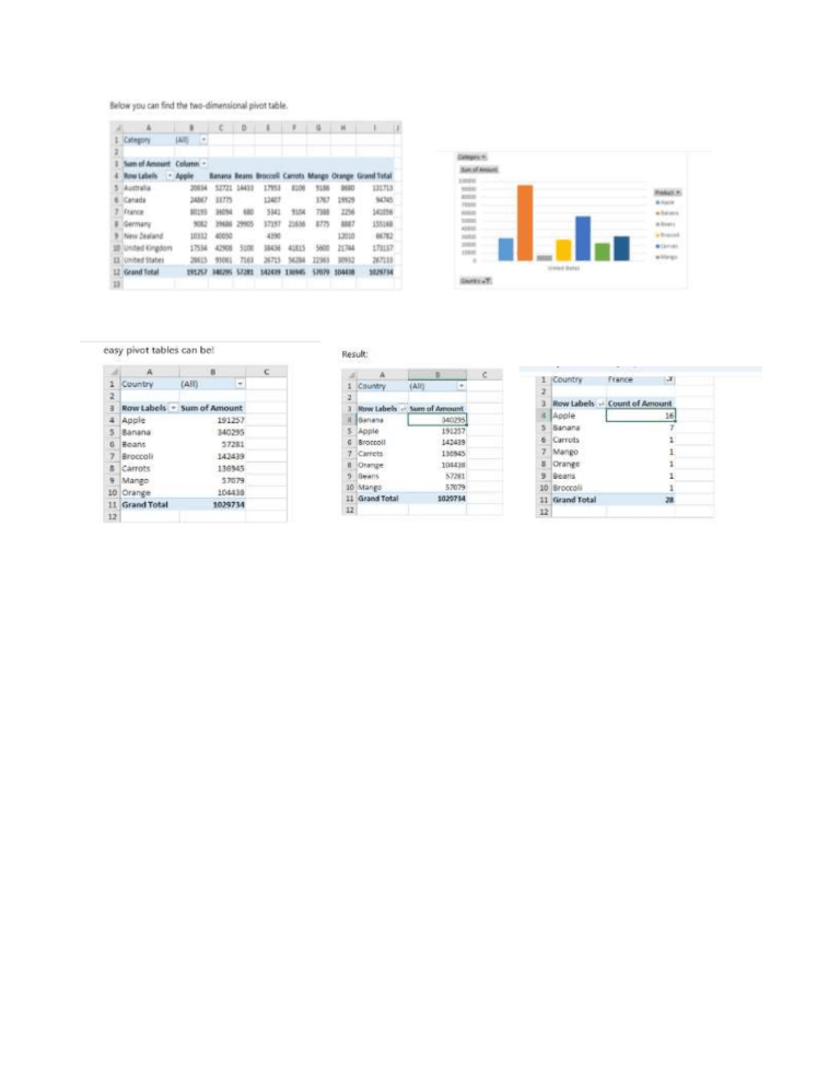 Excel Pivot Tables Tutorial: Data Analysis & Summarization