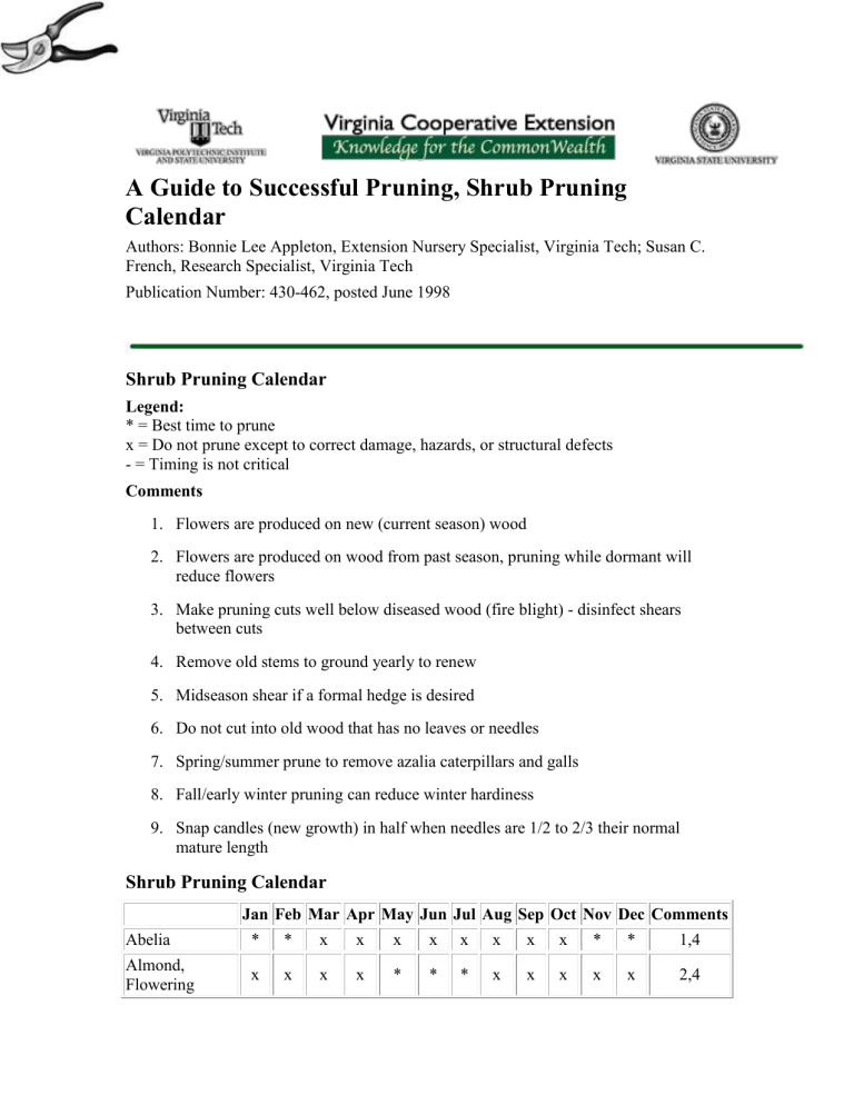 Shrub Pruning Calendar: A Guide to Successful Pruning