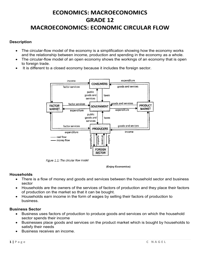 Macroeconomics: Economic Circular Flow Model, Leakages, Injections, GDP