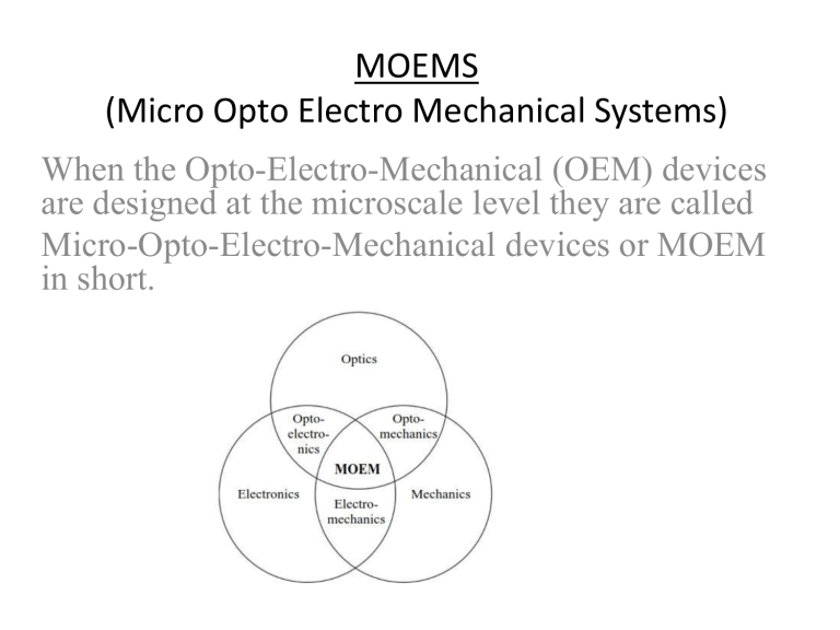 MOEMS: Principles, Advantages, and Applications of Microsystems
