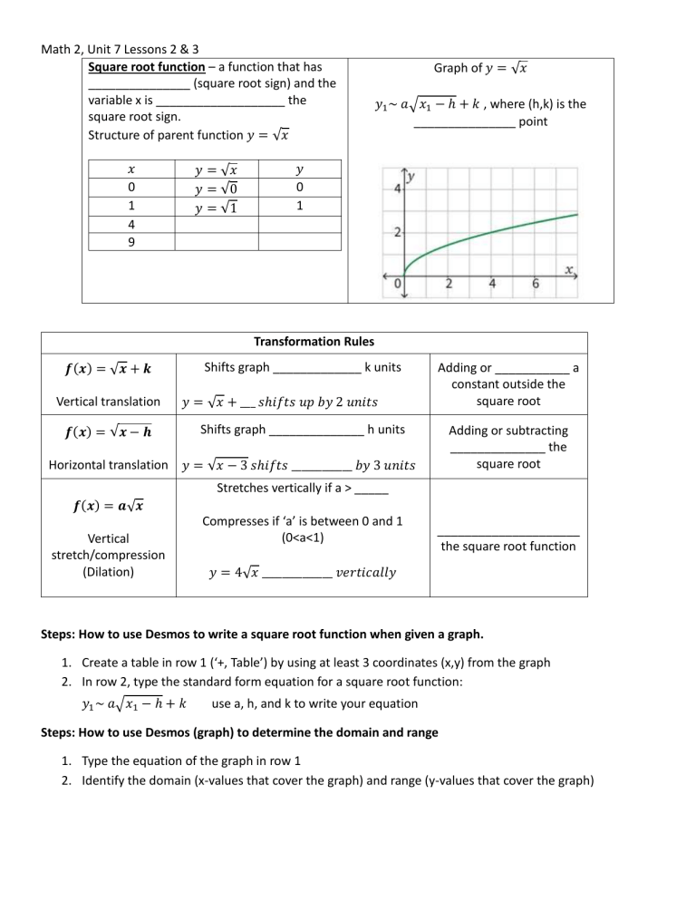 Square Root Functions: Transformations & Graphs