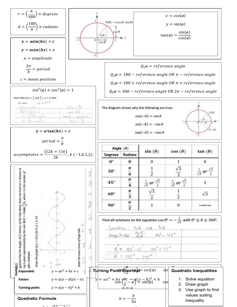 Math Formulas & Concepts: Trigonometry, Calculus, Algebra Notes