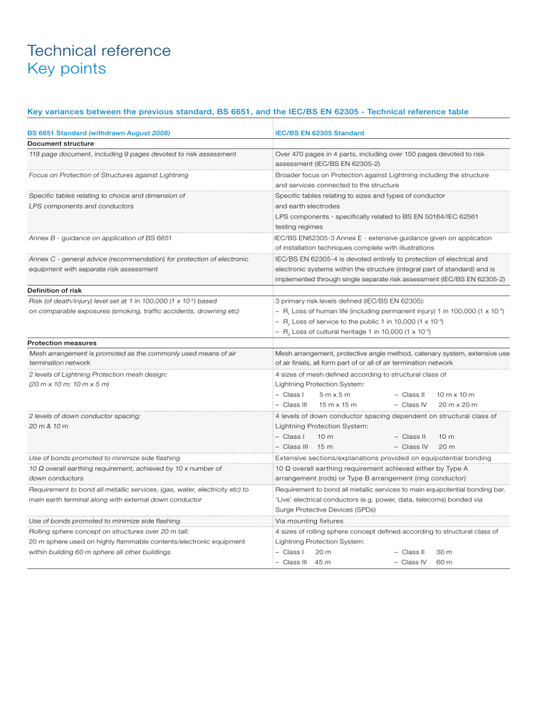 Lightning Protection Standards: BS 6651 vs. IEC/BS EN 62305 Comparison