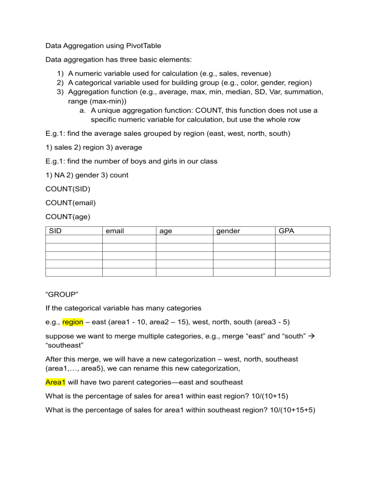 Data Aggregation with PivotTables: Concepts & Examples