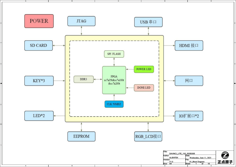DAVINCI_LITE FPGA Board Schematic Diagram