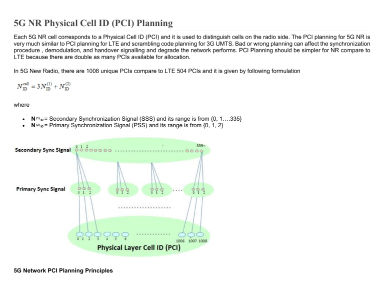 5G NR PCI Planning: Cell ID Optimization & Best Practices