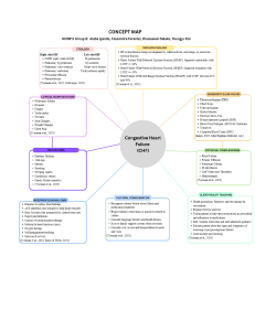 Congestive Heart Failure Case Study: Nursing Process & Concept Map