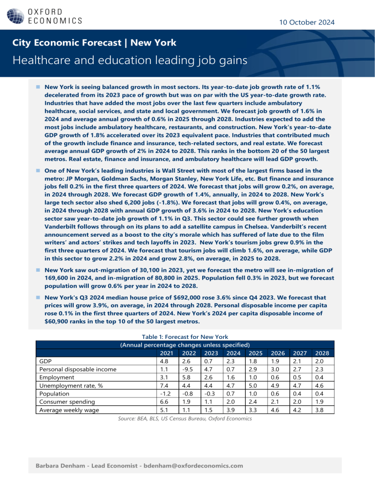 New York City Economic Forecast 2024-2028: Jobs, GDP, Housing