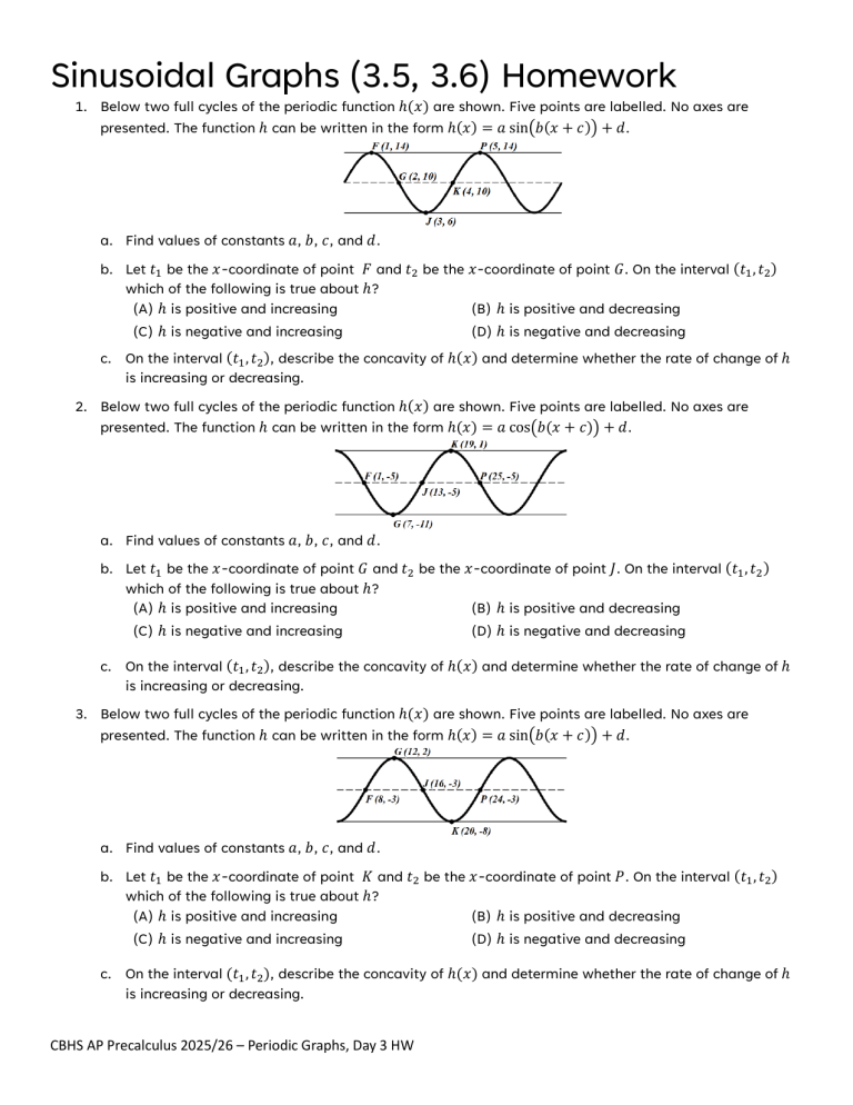 Sinusoidal Graphs Homework: AP Precalculus Problems