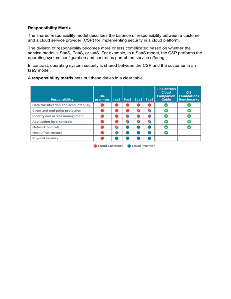 Cloud Security Responsibility Matrix (IaaS, PaaS, SaaS)