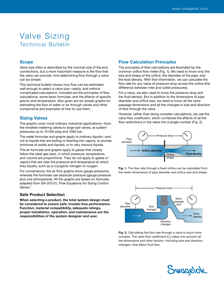 Valve Sizing Technical Bulletin: Flow Calculation Principles & Cv