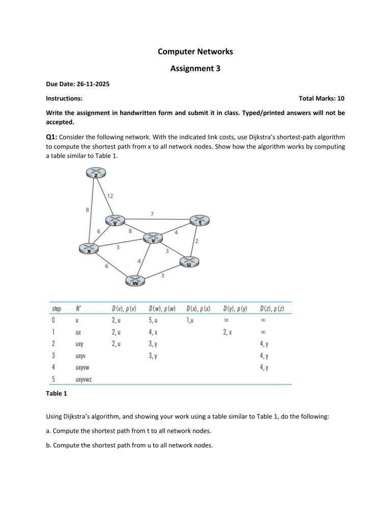 Computer Networks Assignment: Dijkstra & Routing Protocols