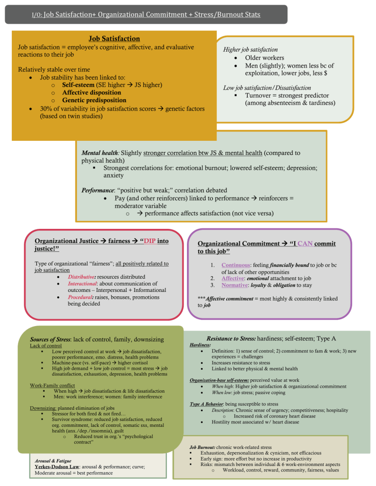 Job Satisfaction, Organizational Commitment, Stress & Burnout Study Guide