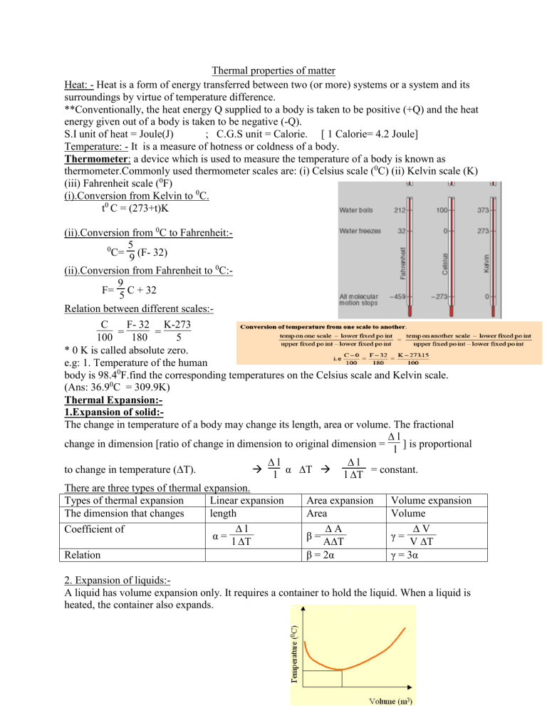 Thermal Properties of Matter: Heat, Temperature, Expansion & Transfer