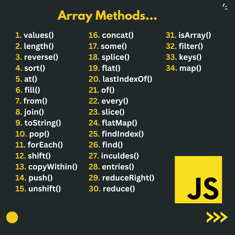 JavaScript Array Methods: Comprehensive Guide & Definitions