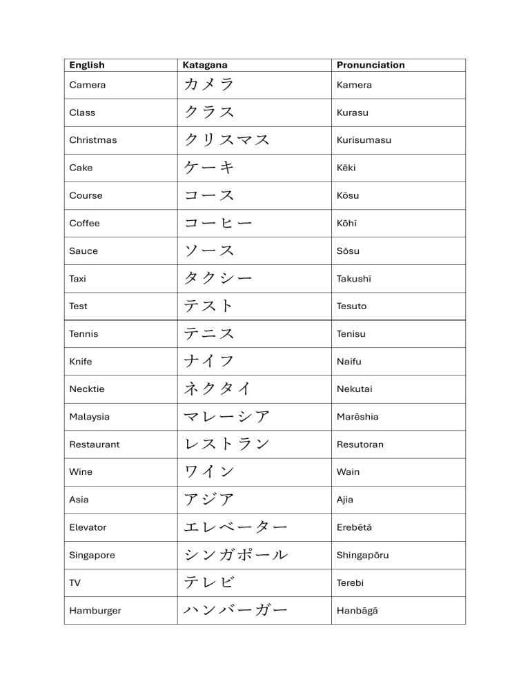 Japanese Vocabulary Words