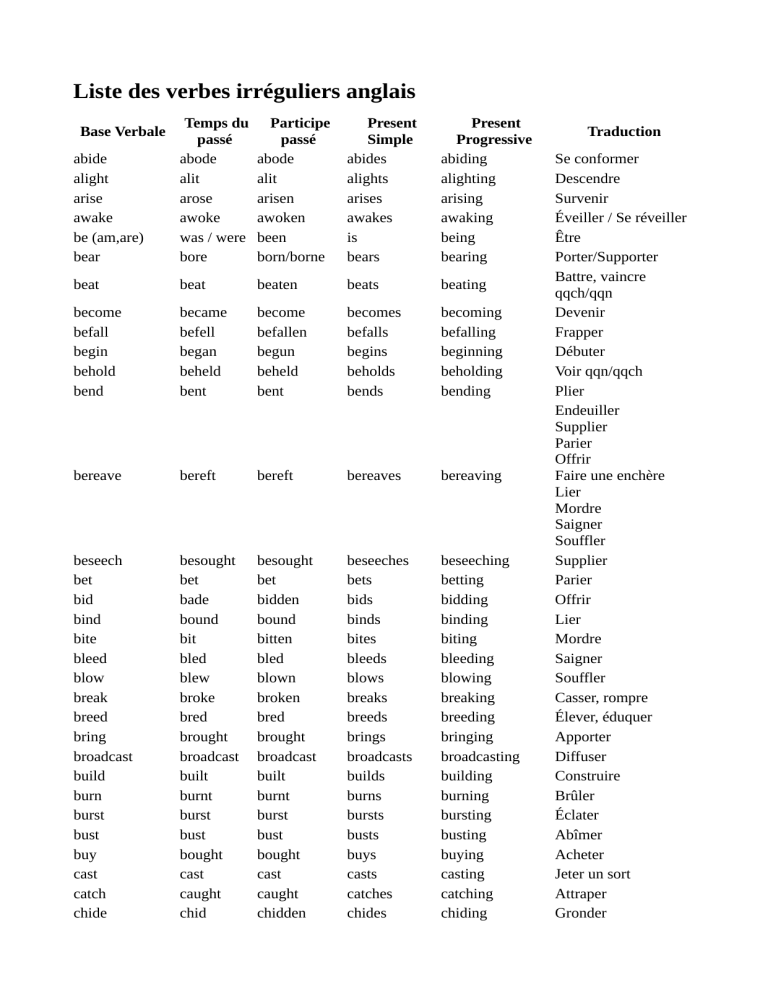 English Irregular Verbs List: Conjugations & French Translations
