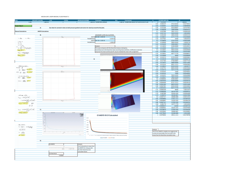 Fluid Dynamics Project 2: ANSYS Simulation & Boundary Layer Analysis