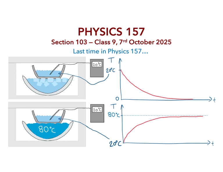 Physics 157: Heat Transfer, Radiation, Blackbody Spectrum & Laws