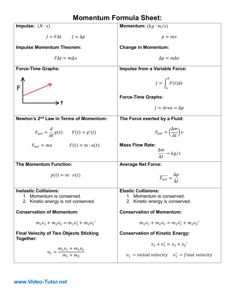 Momentum Formula Sheet: Impulse, Collisions, Center of Mass Physics