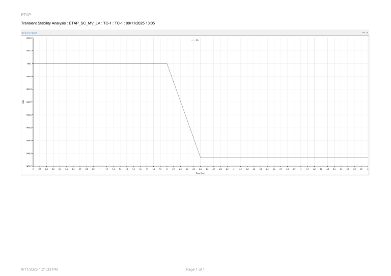ETAP Transient Stability Analysis Report