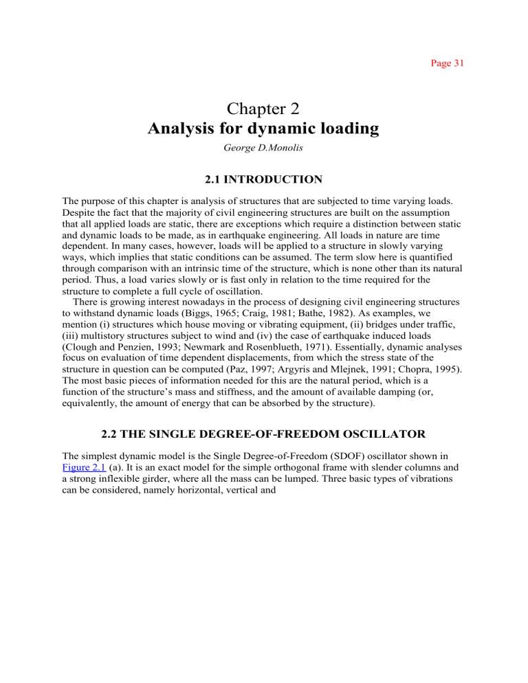 Dynamic Loading Analysis: SDOF Oscillator