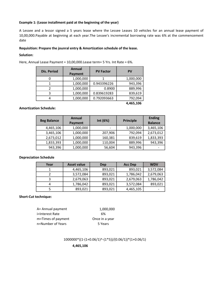 Lease Accounting Examples & Solutions