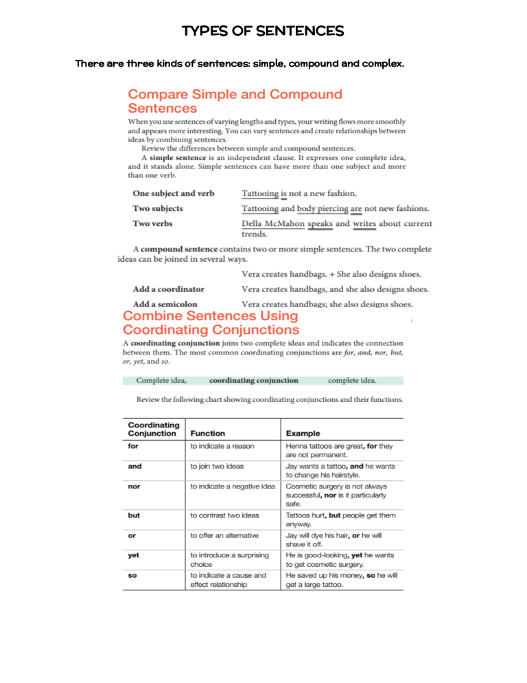 English Grammar: Sentence Types & Elements | Simple, Compound, Complex