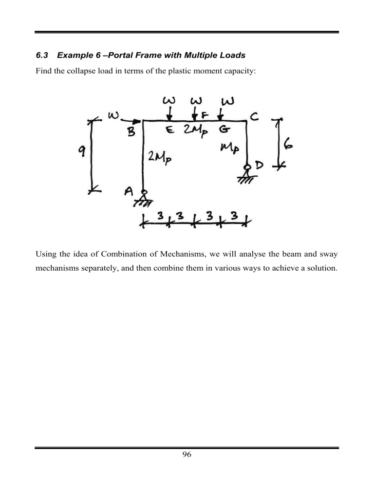 Structural Analysis III: Portal Frame Collapse Load - Combination of ...