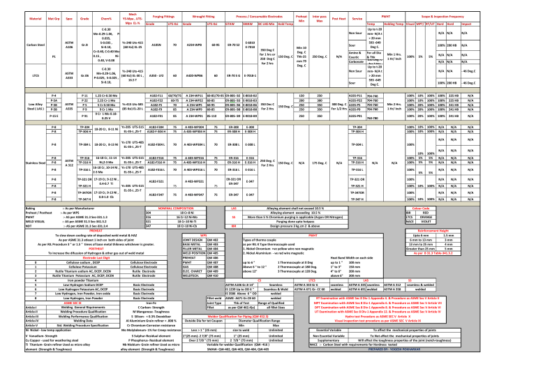 Welding Specification: ASTM Standards, Materials, & Processes