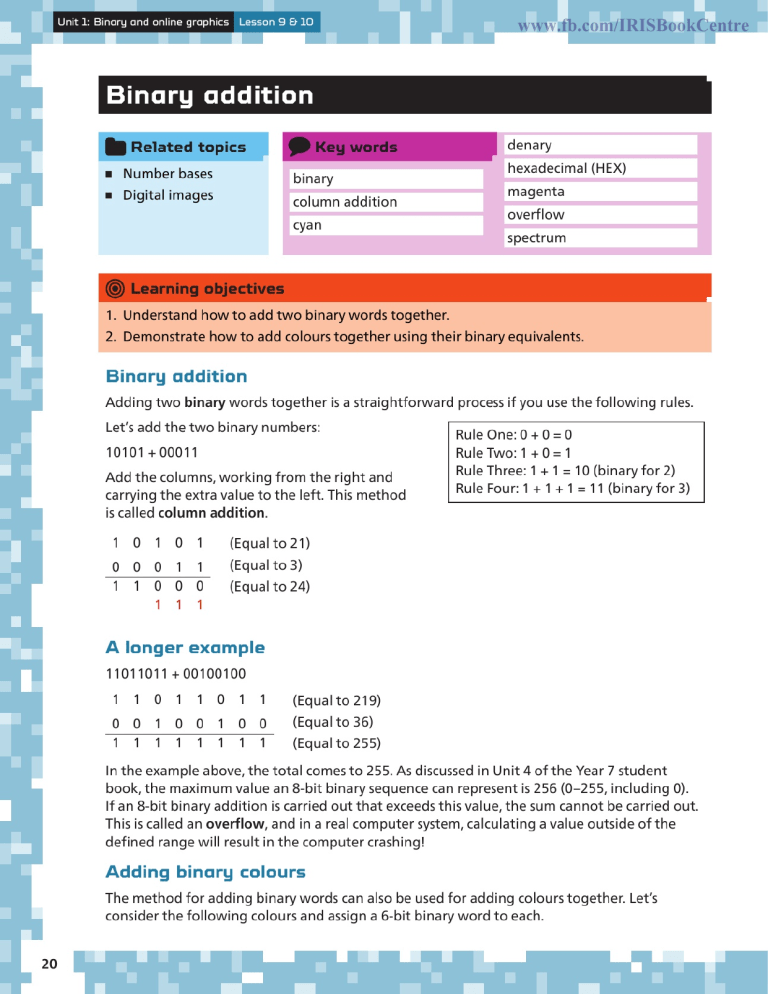 Binary Addition Lesson: Learn Binary Math & Overflow